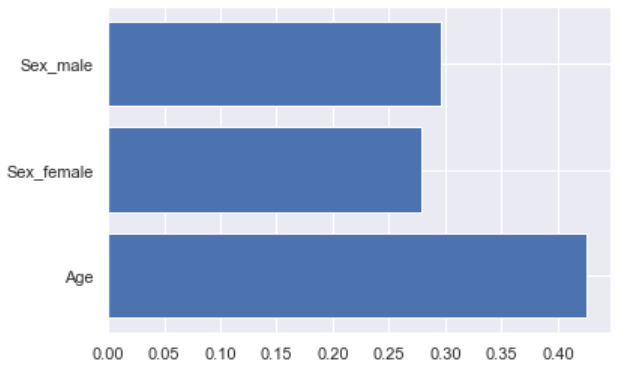 Titus Renouf's Portfolio